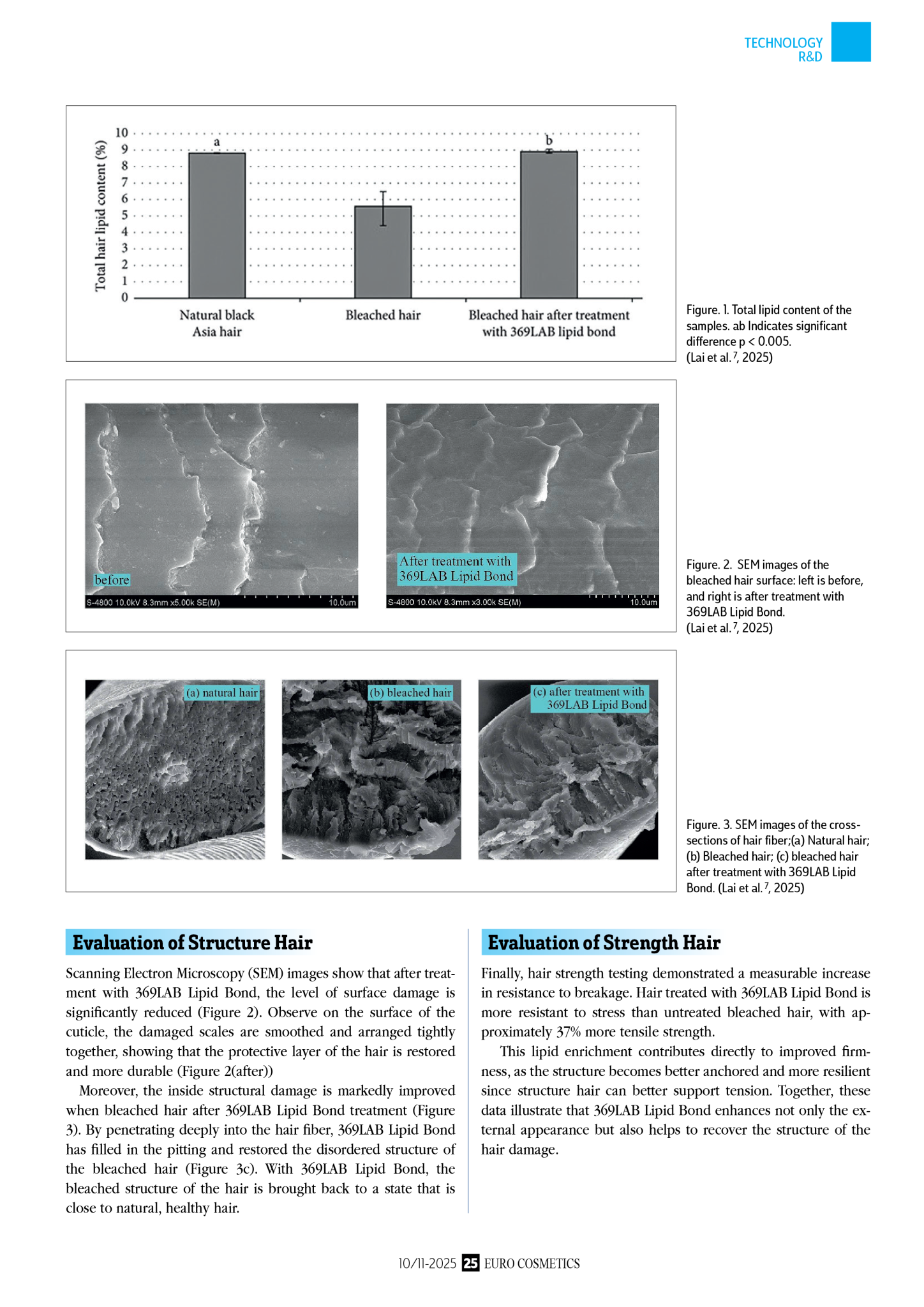 LABORIE derma Featured in EURO COSMETICS Magazine – LABORIE derma